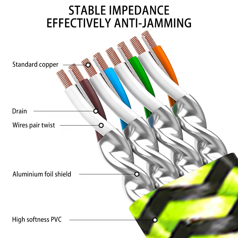 Wholes Networking RJ45 cable 1M 1.5M 2M 3M Cat6 Cat 7 Cat7 Flat FTP ...